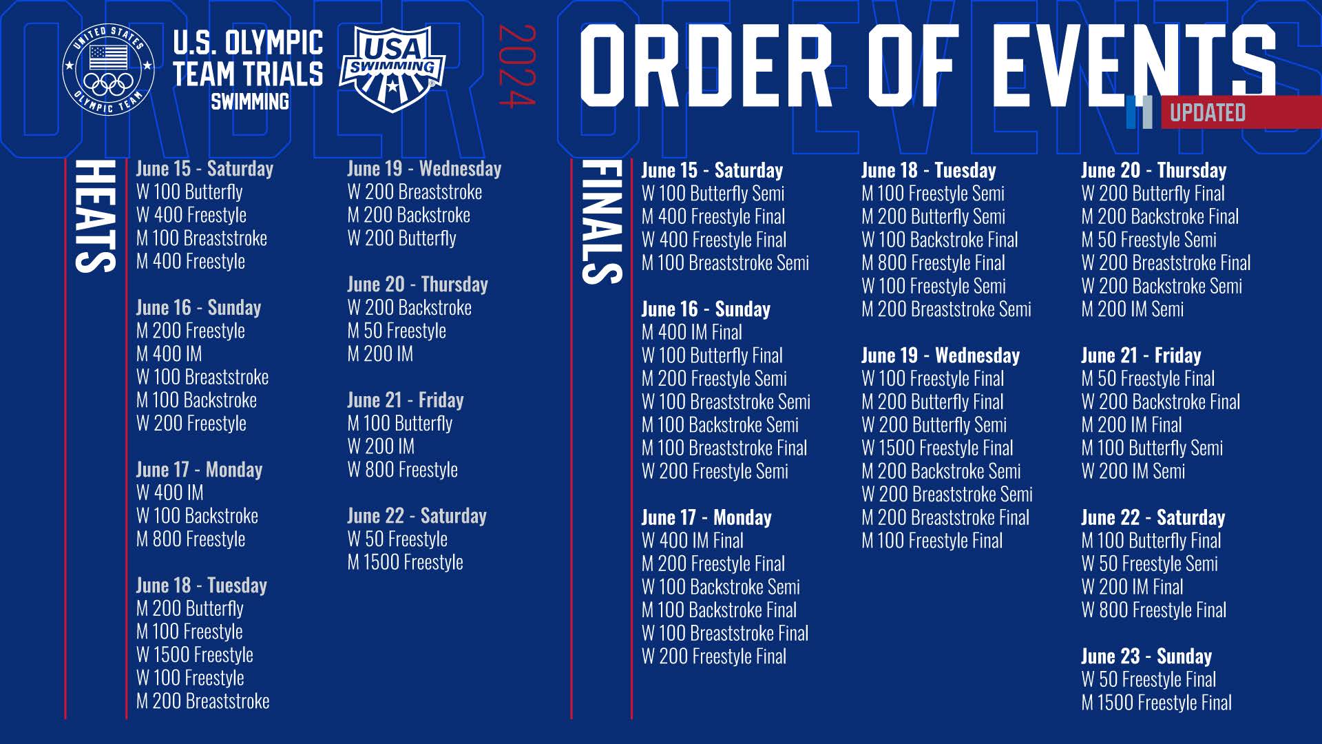 2024 USA Swimming Olympic Trials